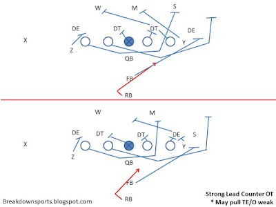 Football Fundamentals: I-Formation RB Counter Plays
