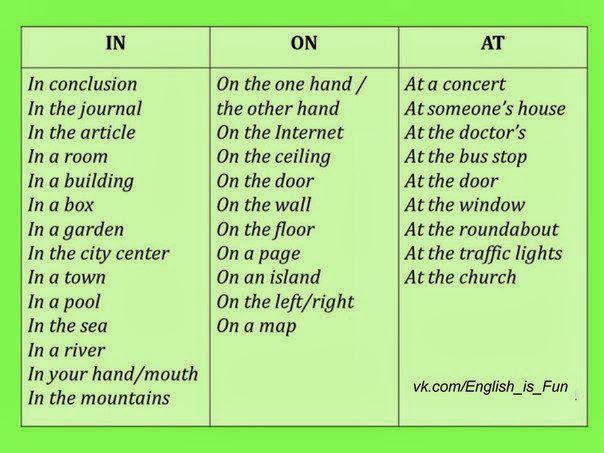 English is cool!: In, On, At