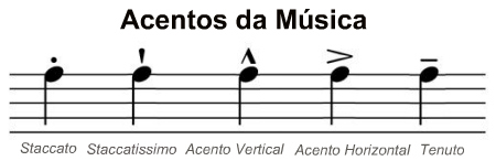 ¡MÚSICA, MAESTRO! Lección Séptima - Desde mi celda doméstica