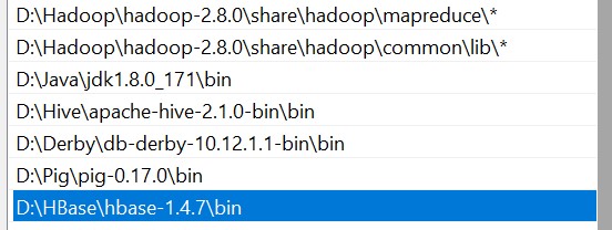 TALK GRID (Cloud Trainer): HBase installation on Windows 10