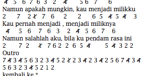 Not Angka Pianika Lagu Rasa Ini - Vierra | Not angka