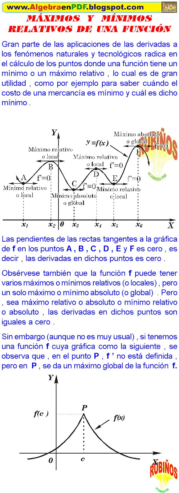 MÁXIMOS Y MÍNIMOS RELATIVOS USANDO DERIVADAS Y PUNTOS CRITICOS EJERCICIOS RESUELTOS PDF