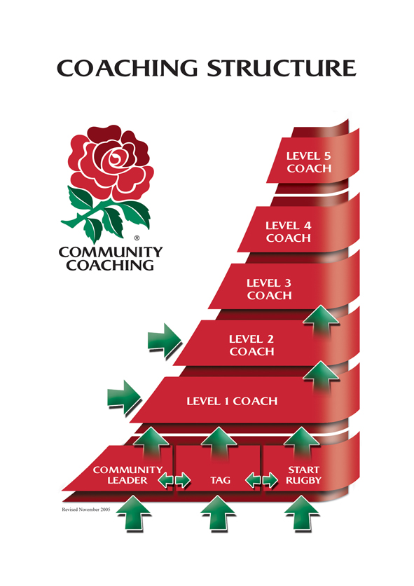 Millwall Rugby News: Coaching Open Night - Sept 30