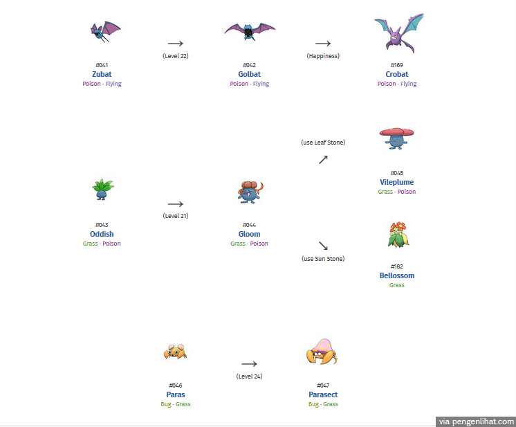 Gambar Evolusi Pokemon GO Generasi 1 Merah, Biru, Kuning | haddistra