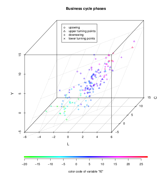 Institutional Brokers Estimate System