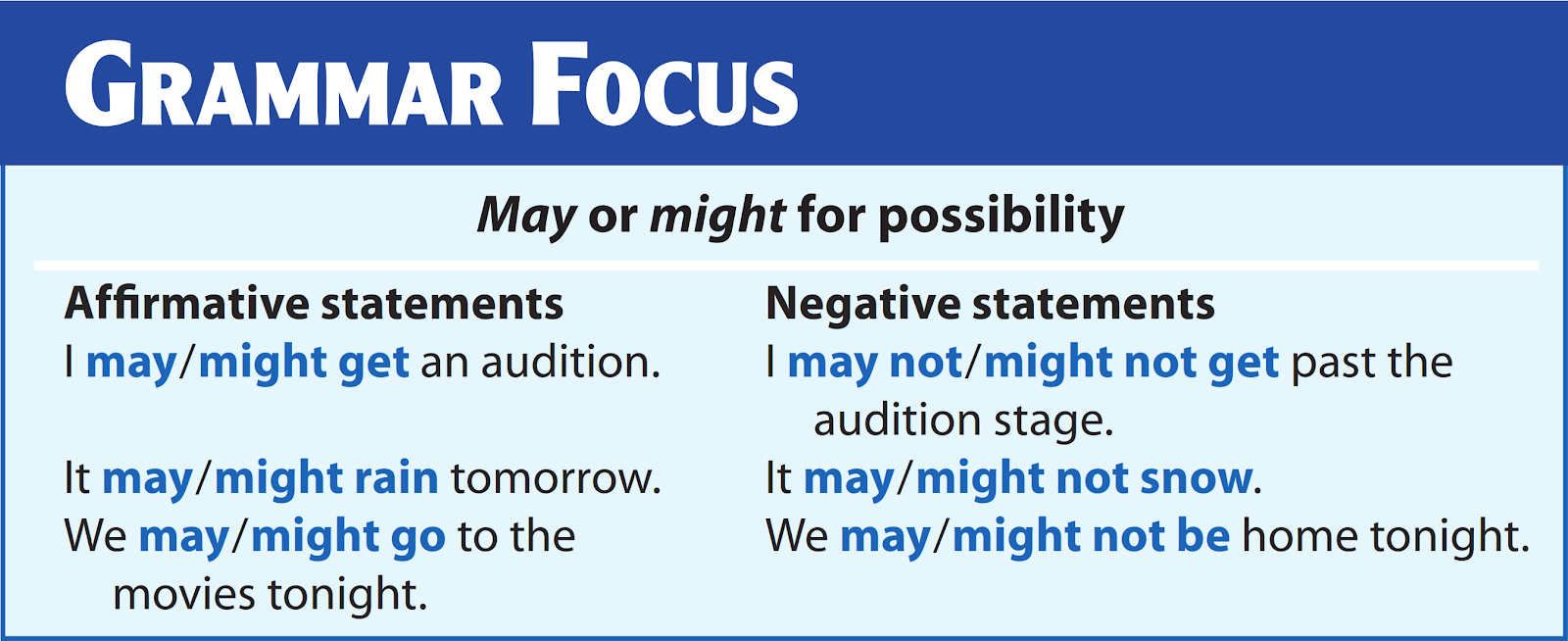 50 Grammar Focus Posters