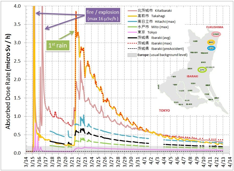 Radiation Levels: Radiation Levels Hiroshima