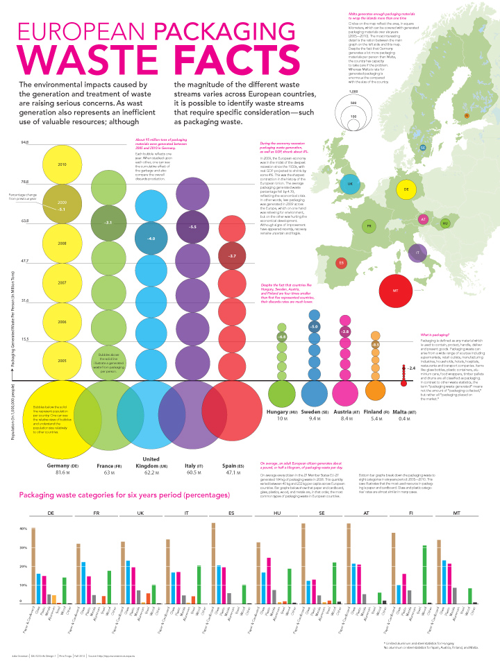 DES523 SFSU: Data Visualization: Data visualization posters Fall 2012 class