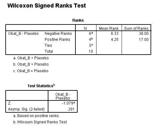 Sign Rank Test (Wilcoxon) ~ warta ilmu