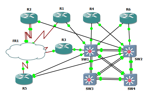 Little Blog!: CCIE Lab1, Section 1