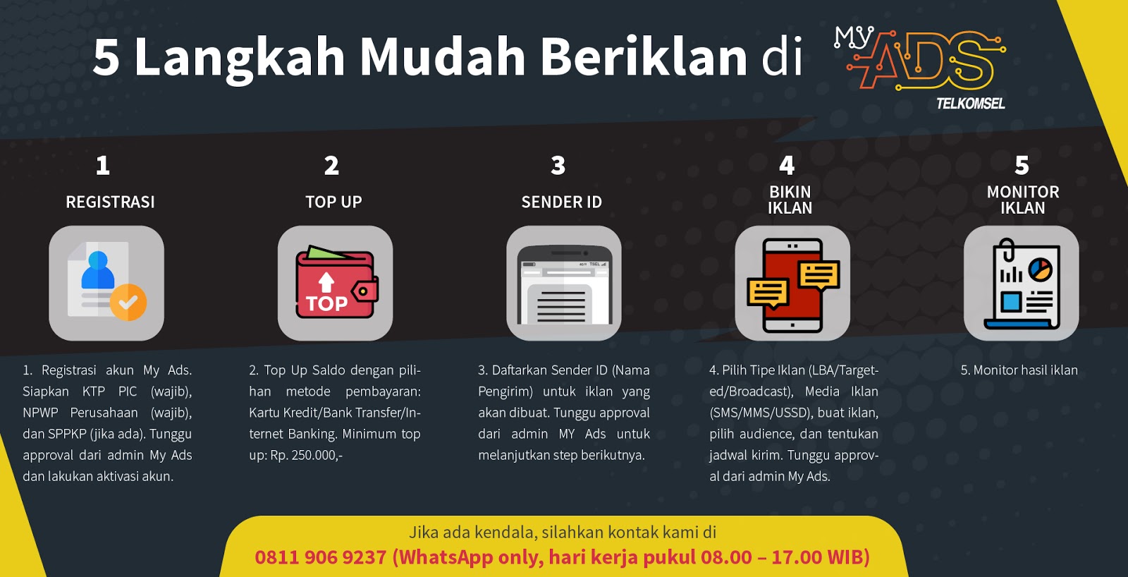 Mudah ber-IKLAN, mudah dapat pelangan dengan myADS Telkomsel - GraPARI ...