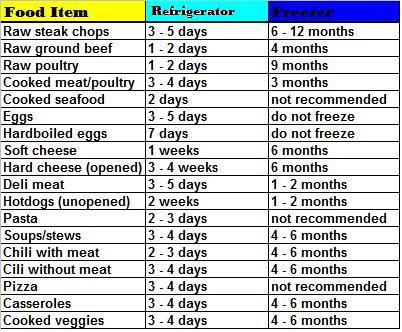 Love Being Healthy: National Food Safety Month