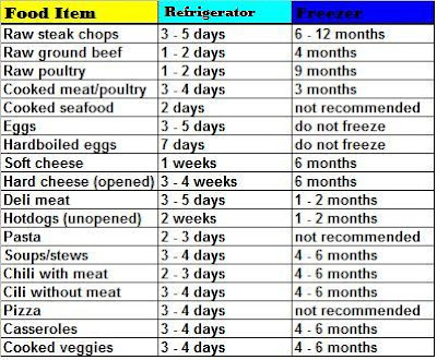 Love Being Healthy: National Food Safety Month