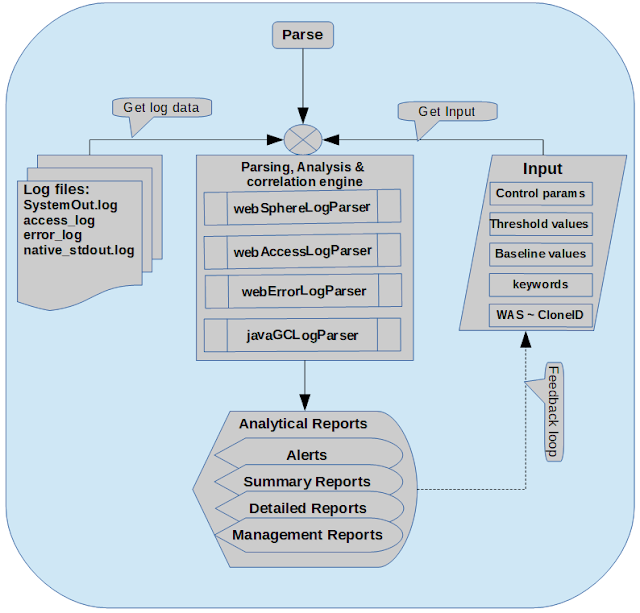 Sysgenius E Log Log Parsing Analysis Correlation And Reporting Engine