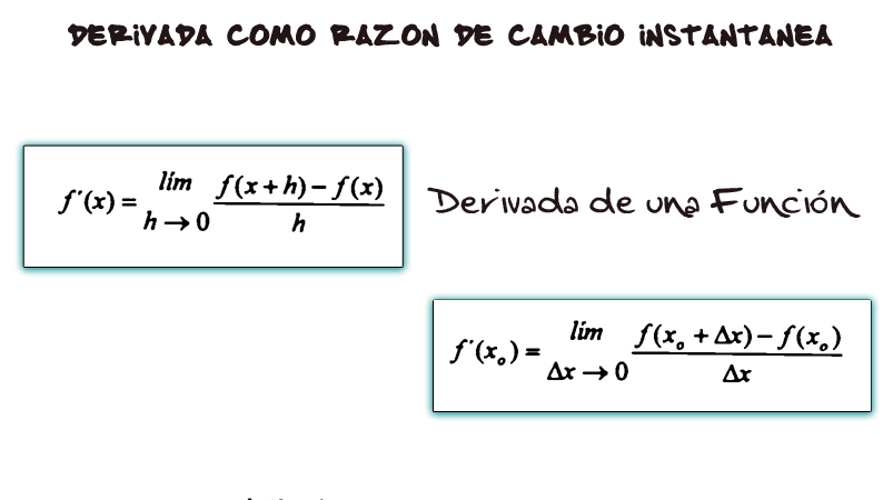 Adictos al Cálculo: Razón de cambio