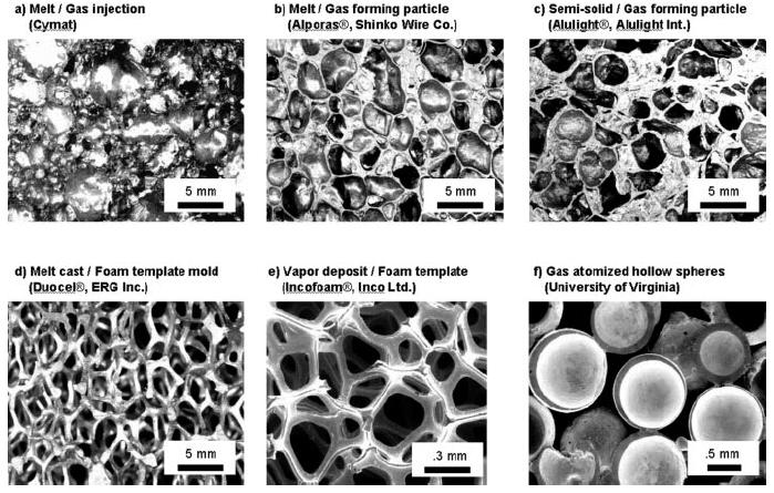 Materials Science and Engineering: Lightweight Cellular Materials and ...