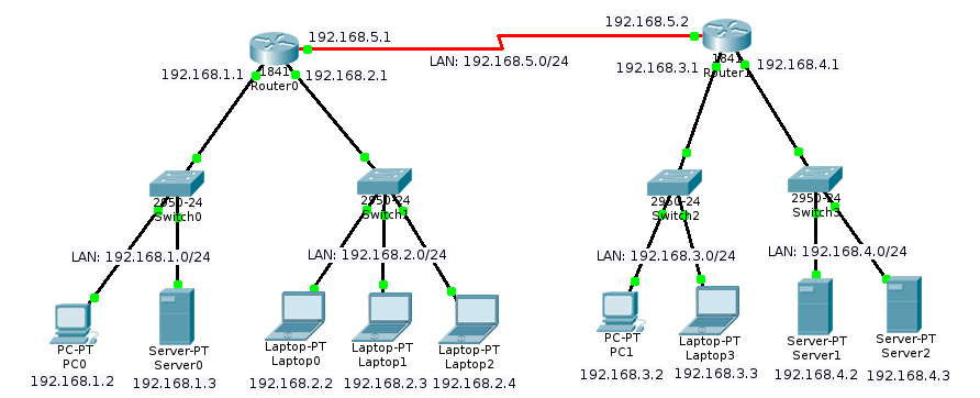Introduzione alle reti 2 - I componenti di una rete