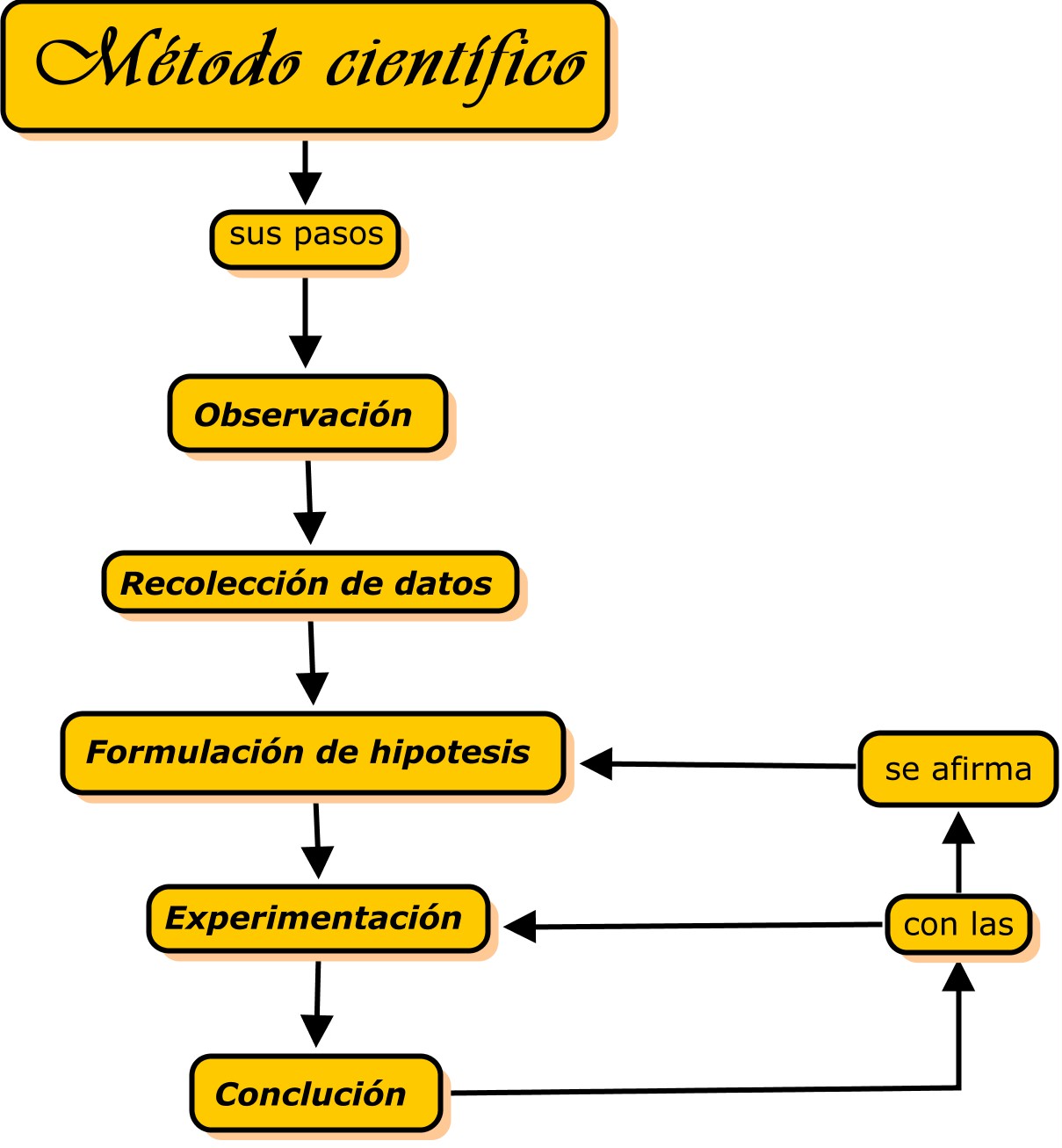 QUIMICA-MENTE!!!!!!!