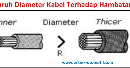 Pengaruh Panjang Kabel dan Diameter Kabel Terhadap Tahanan Listrik ...