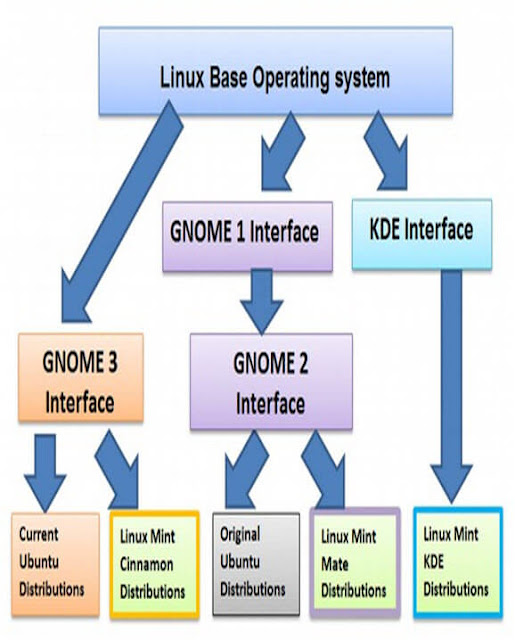 Computer Science Project on SRMS OS - Free Final Year Project's