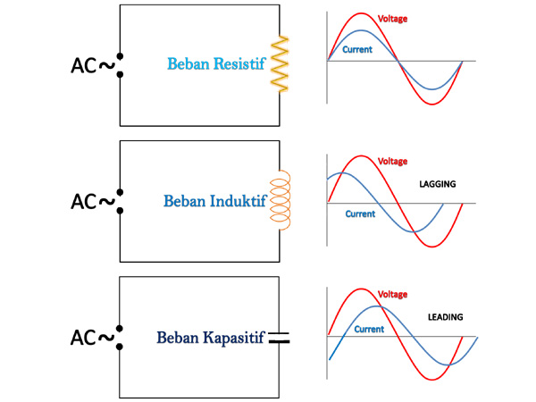 Mengenal Jenis Beban Resistif, Induktif dan Kapasitif, pada sistem ...
