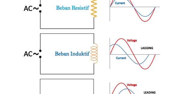 Mengenal Jenis Beban Resistif, Induktif dan Kapasitif, pada sistem kelistrikan Arus Bolak-balik ...