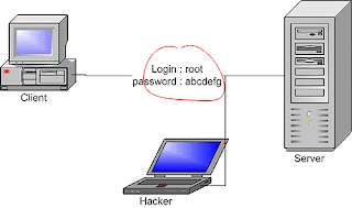 PROTOCOLOS DE RED 1: MODELO OSI Y TCP/IP