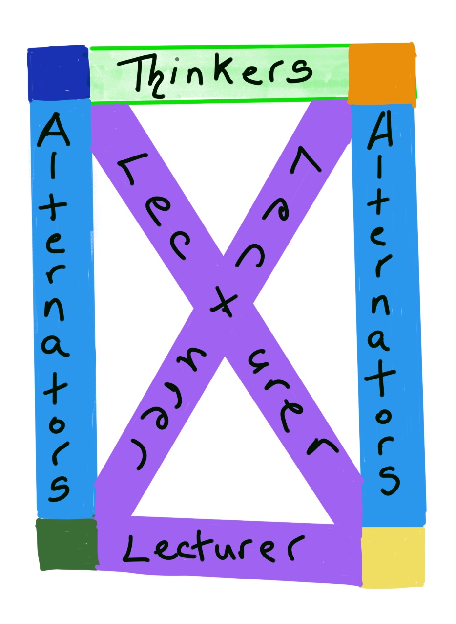 The Ramblings of The Rose: The I Ching Gateway