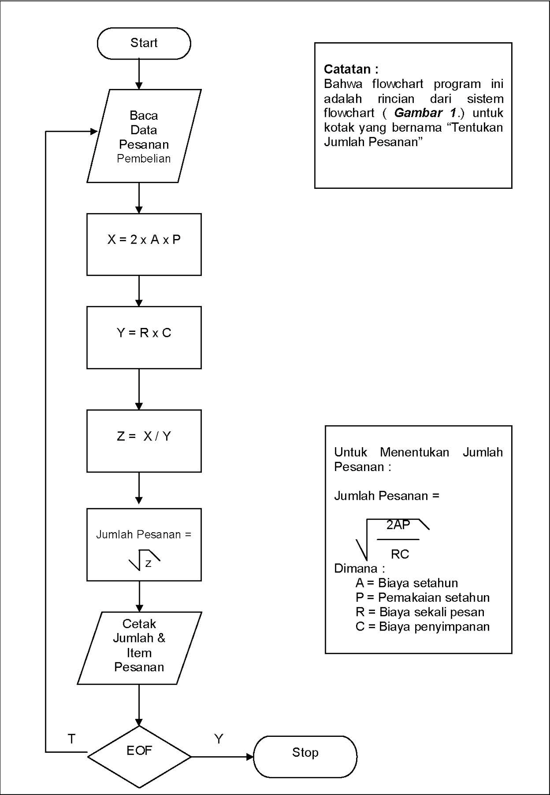 Belajar Ngeblog: Flowchart ( Diagram Alur )