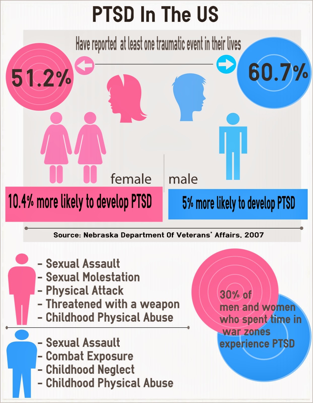 Health Geography: PTSD