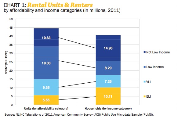The Tent City Project: A shortage of housing for the low-income