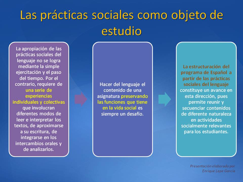 PROYECTOS DIDACTICOS DE ESPAÑOL: Los proyectos didácticos en Preescolar ...