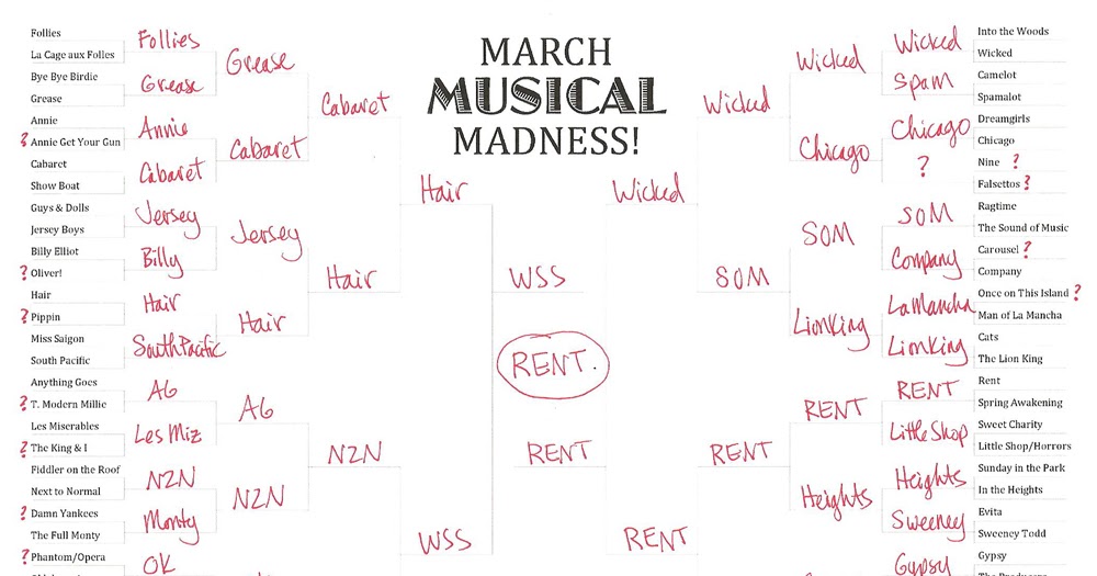 Cherry and Spoon: March Musical Madness!