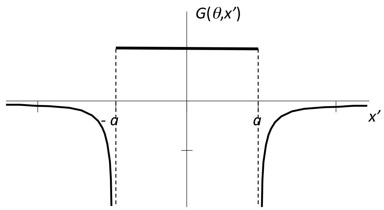 Intermediate Physics For Medicine And Biology An Analytical Example Of