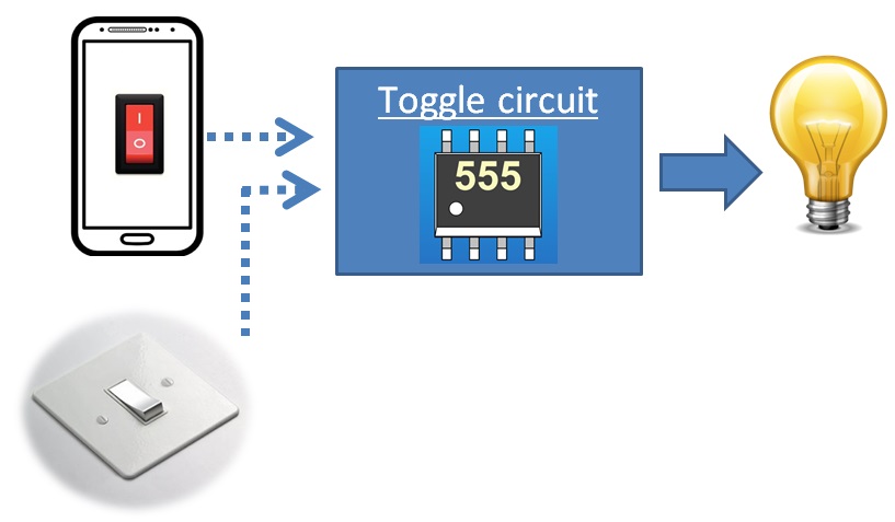 Make it easy!: Raspberry pi remote light switch (by phone)