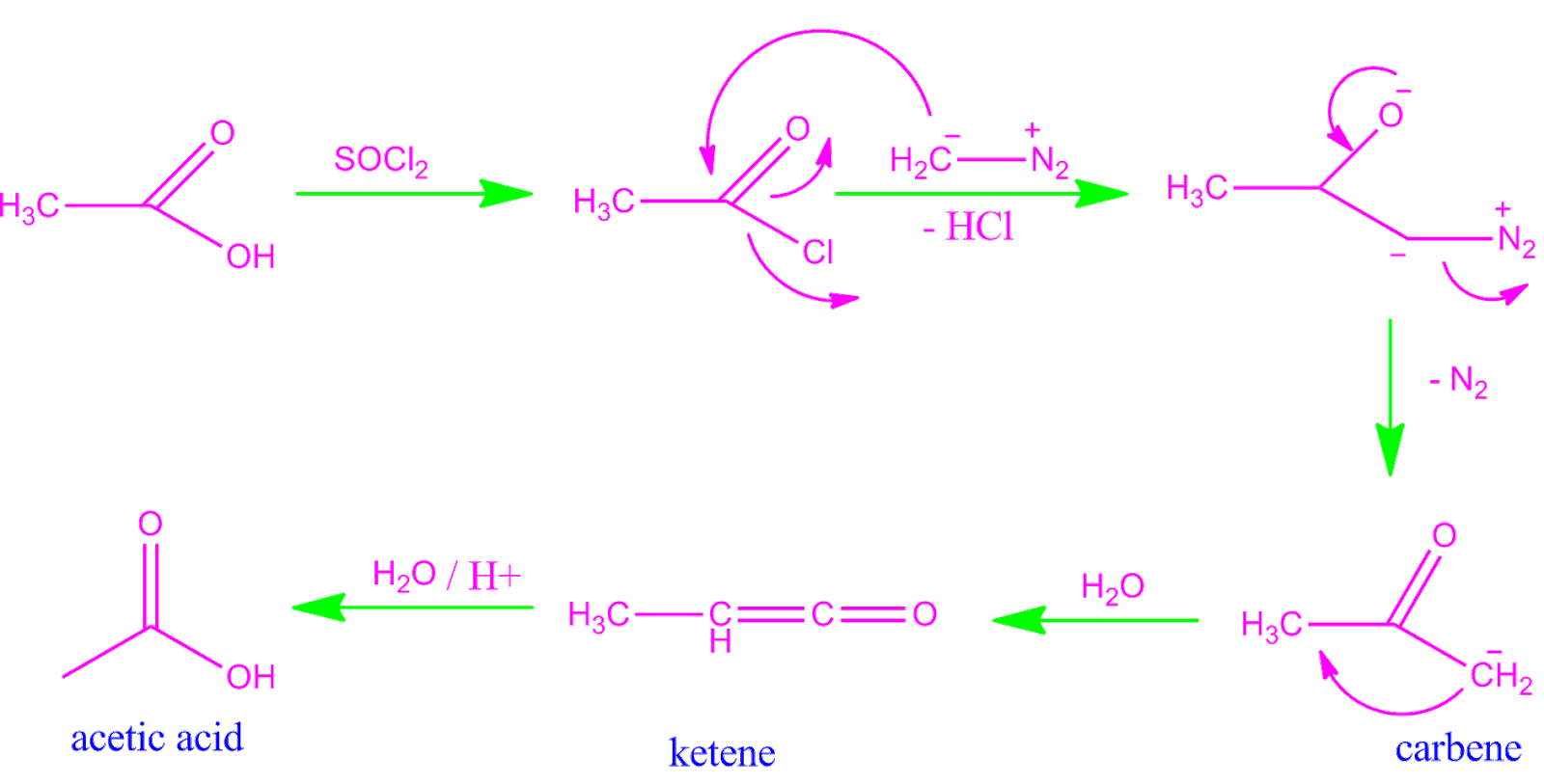 What is singlet and triplet carbene in chemistry? - PG.CHEMEASY