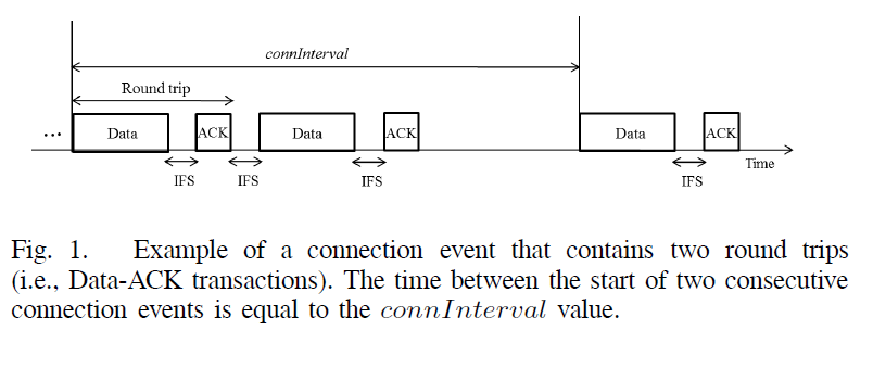 BLE Data Rate 專題討論 (1) - jeffkuang - 博客园