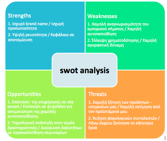 Ανάλυση SWOT!Αυτο-βελτίωση... - ΑΚΡΙΒΟΣ ΓΙΩΡΓΟΣ