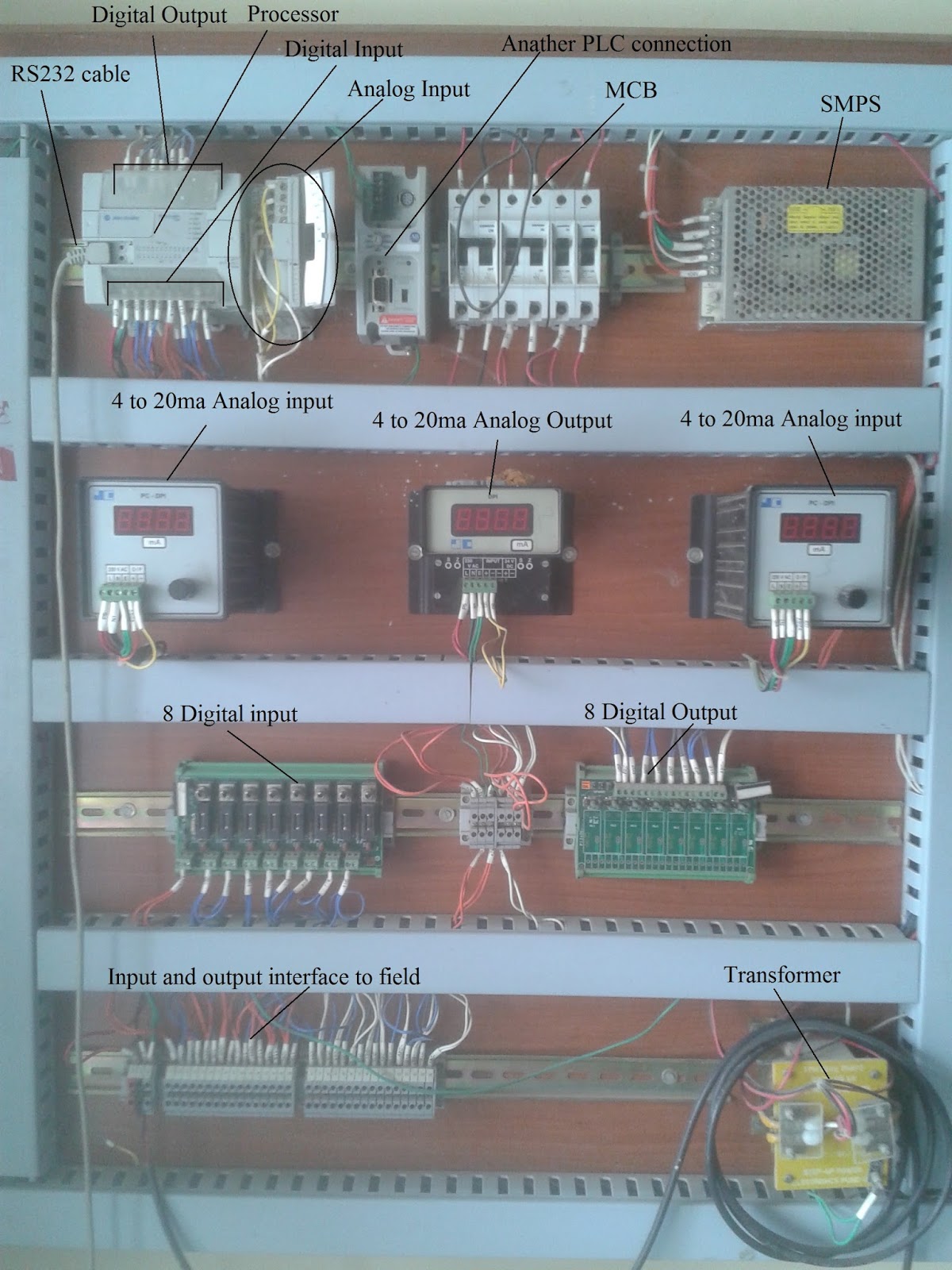 PLC - Instrumentation Engineering
