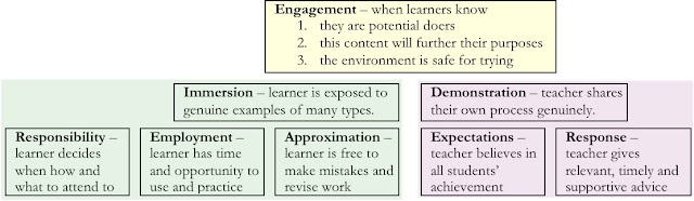 Math Hombre: When They Work