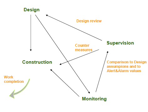 Geotech and Tunnel Engineering: Week 7 Tunnelling & TBM Course: NATM ...
