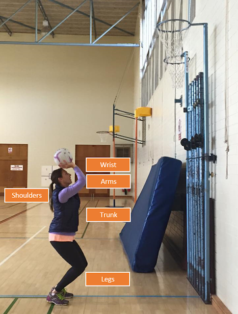 Netball Shooting Biomechanics