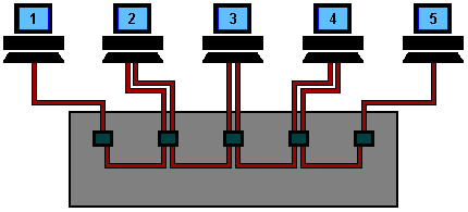 ELECTRONICS GURUKULAM: Ethernet Bus-Animation