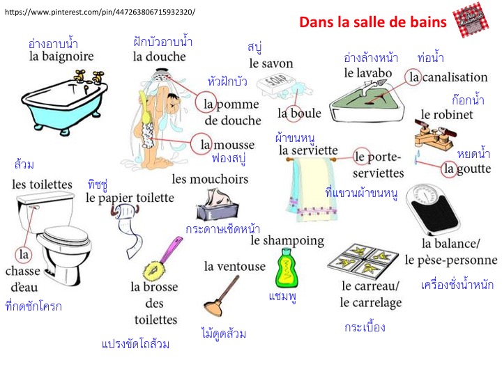 ChezMadameb: Apprendre le français : Dans la salle de bains