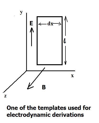 Brane Space: Introducing Basic Electrodynamics