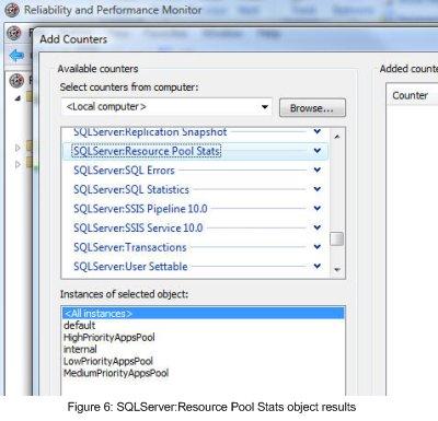 Welcome to the World of SQLServer.........: Resource Governor: What ...