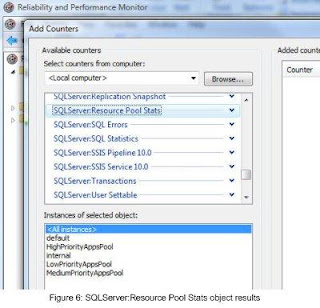 Welcome to the World of SQLServer.........: Resource Governor: What ...