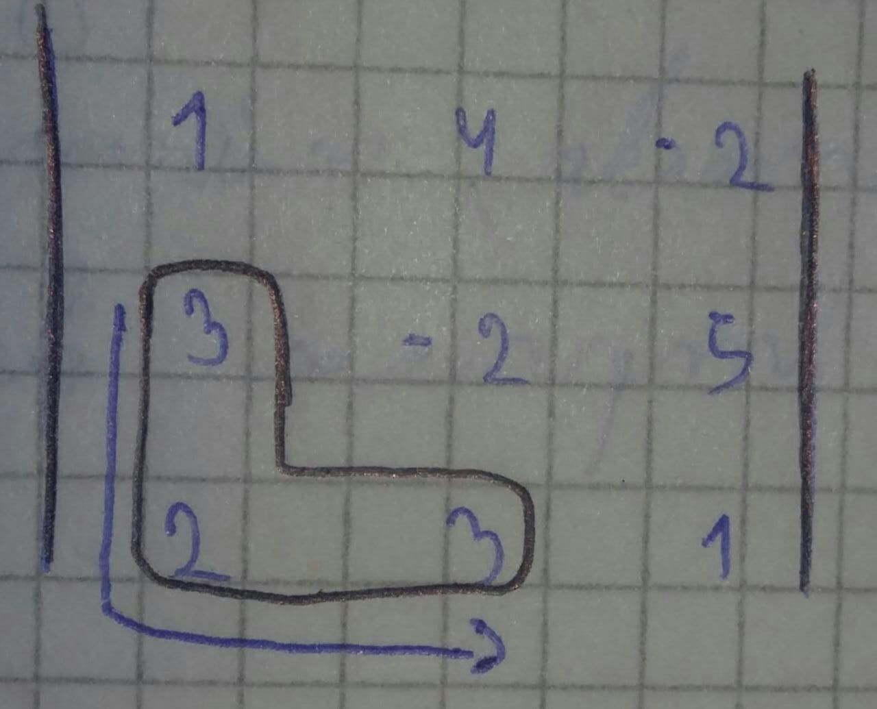 Factorización Lu de una Matriz: Factorización LU de una Matriz.