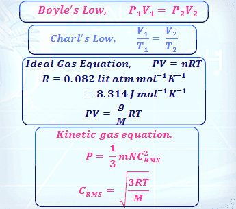 Ideal gas law problems solutions | Priyam Study Centre