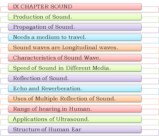CBSE PHYSICS: IX Physics key concept Ch. Sound